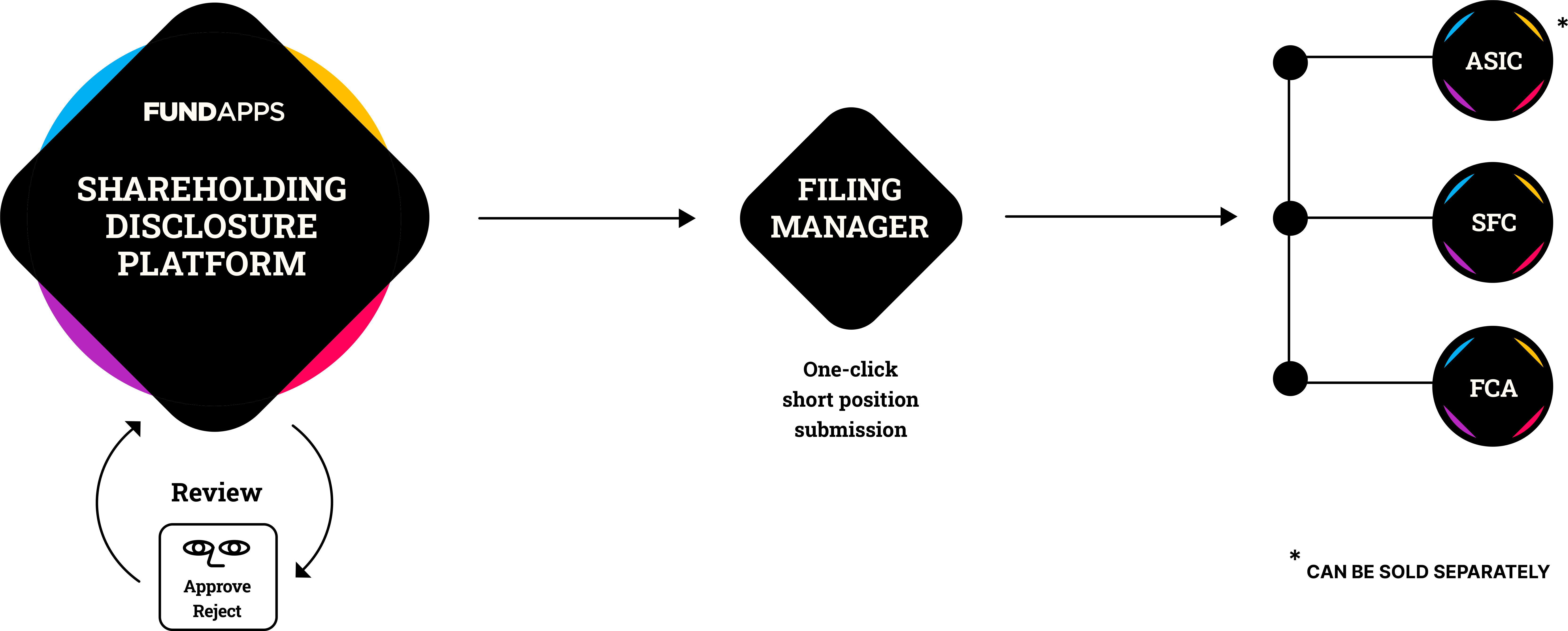 Filing Manager | FundApps