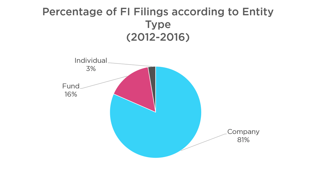 In-Depth: Understanding Swedish Disclosures