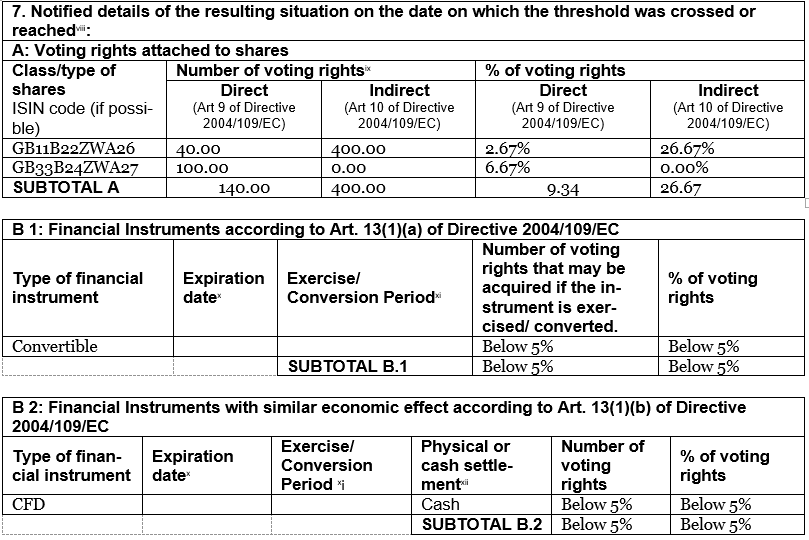 The TDA and Horizontal Aggregation