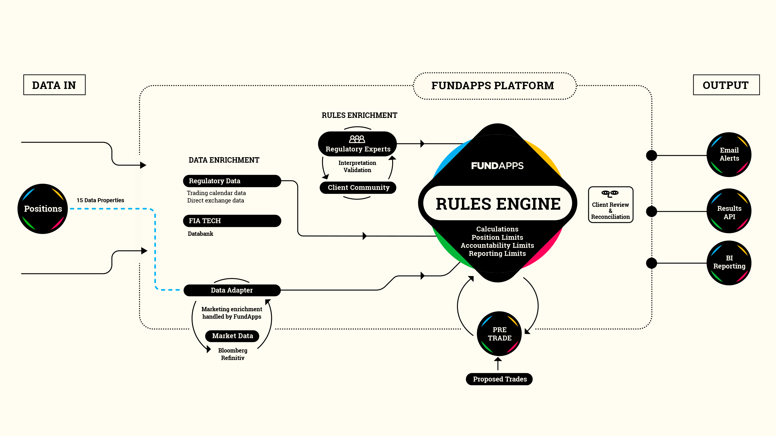Position Limits | FundApps