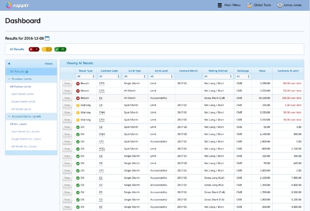The Challenges of Position Limit Monitoring
